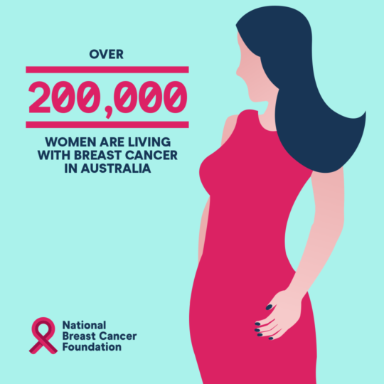 Breast Cancer Detection & Screening Methods | NBCF