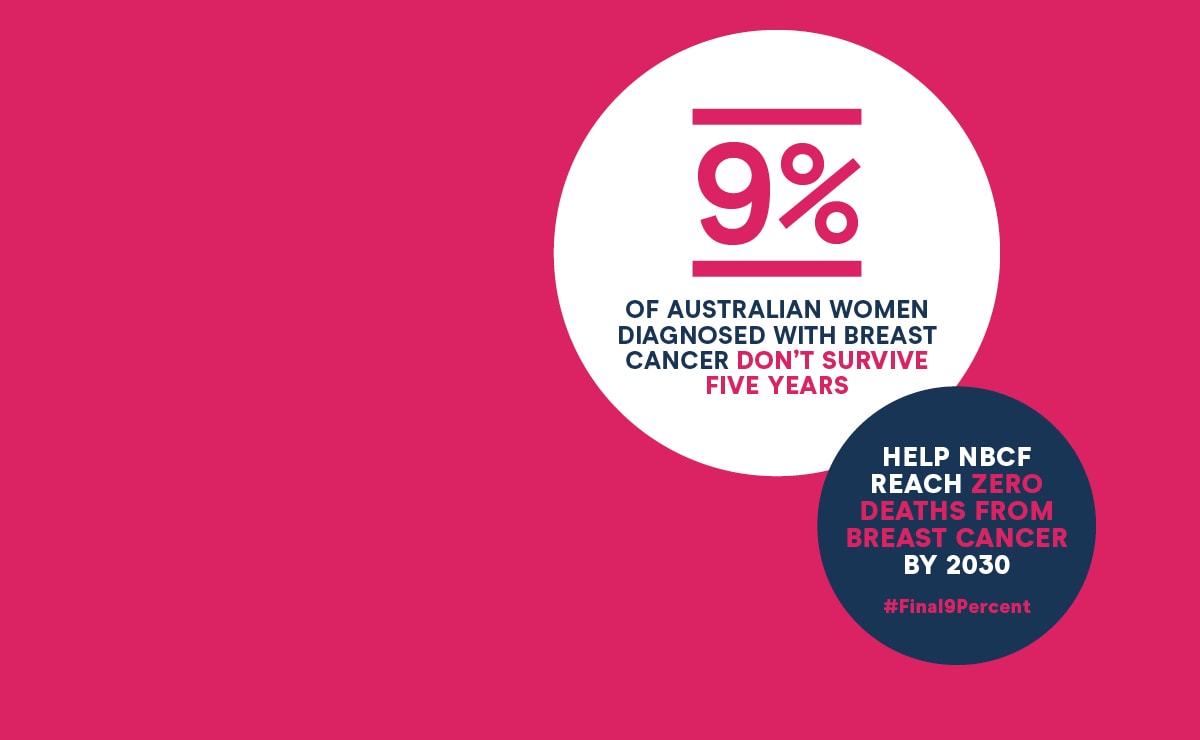 National Breast Cancer Foundation Nbcf Donate Online Now