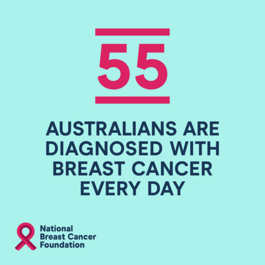 NBCF and University of Sydney co-invest $5m in new Prevention Research ...