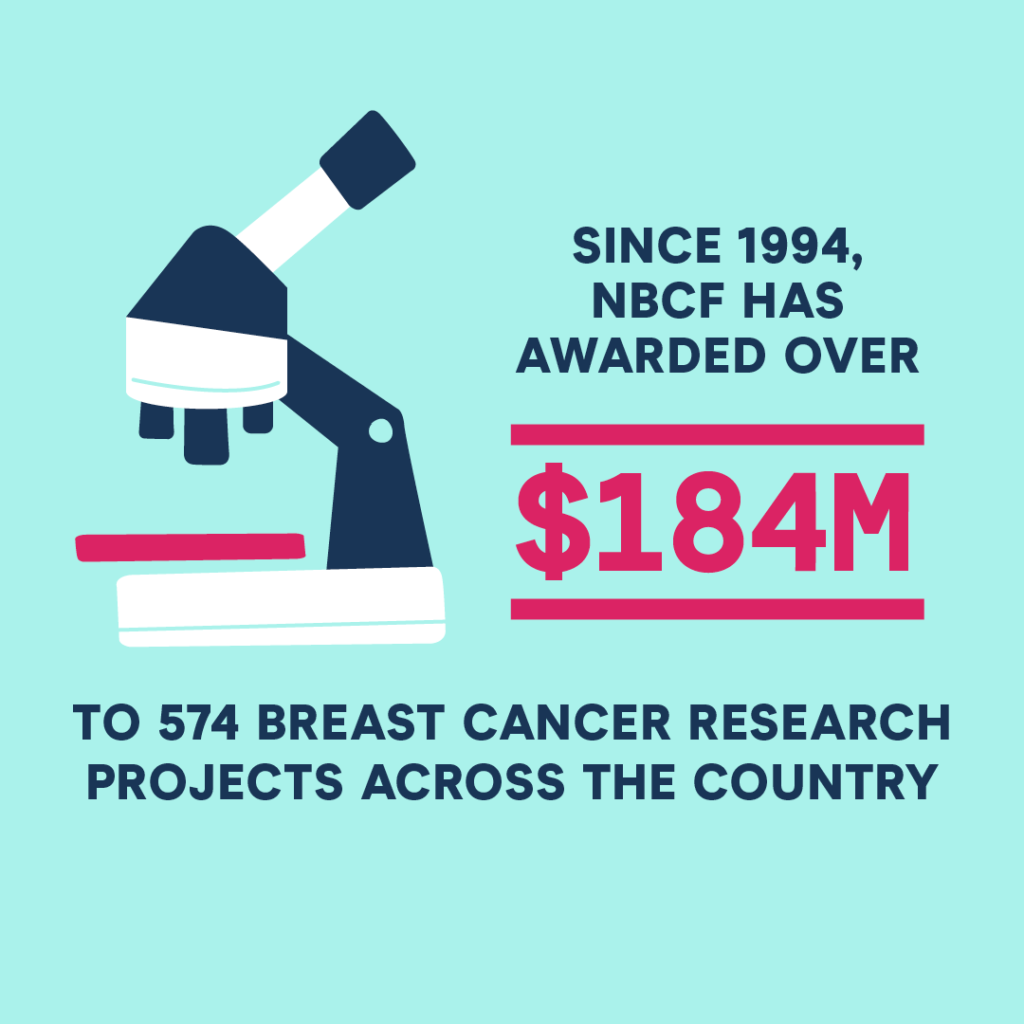 National Breast Cancer Foundation awards $4.3M worth of research grants ...