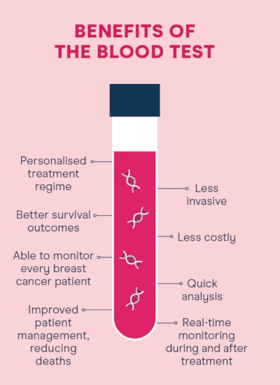 October 2022 e-News - National Breast Cancer Foundation (NBCF) | Donate ...