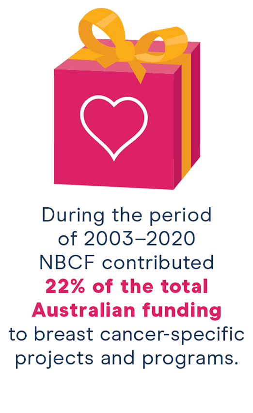 December 2022 E News National Breast Cancer Foundation Nbcf