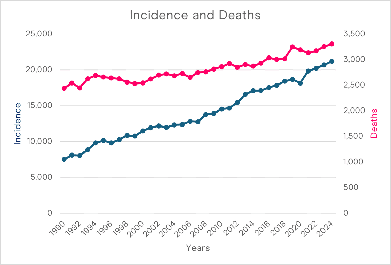 Breast Cancer Statistics in Australia | NBCF