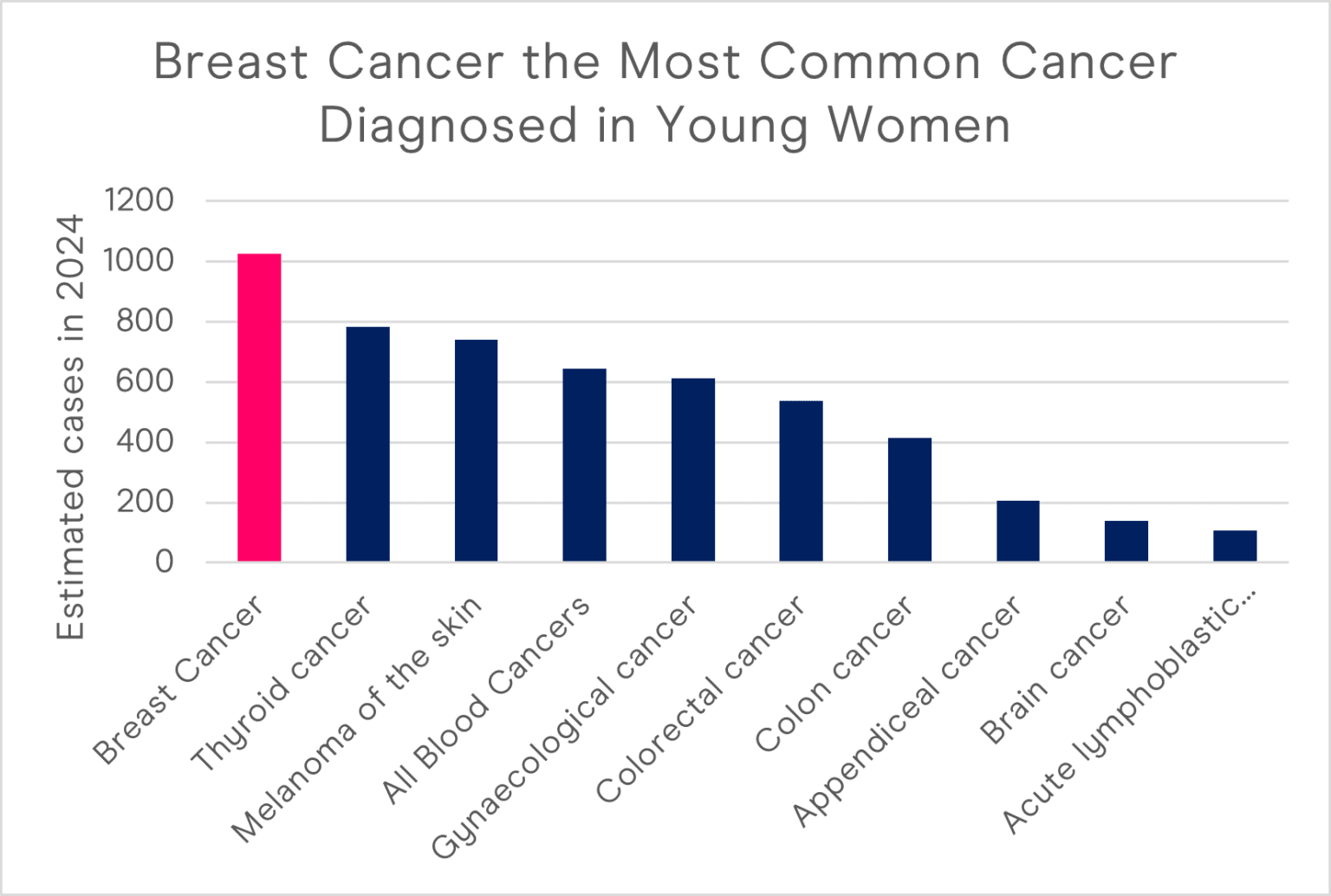Breast Cancer in Young Women (Symptoms & Risks) | NBCF